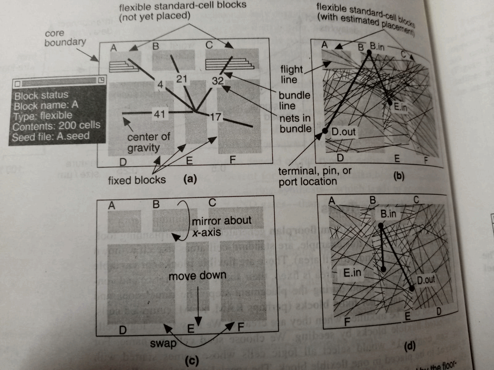 ASIC !! VLSI !! TWO NANOMETER CMOS TRANSISTOR !! ASIC FABRICATION.